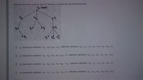 Solved Find All Terminal Vertices And All Internal Vertices