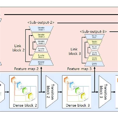 structure of multiscale segmentation neural network download