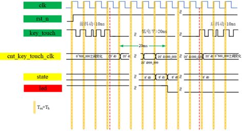 按键消抖模块（fpga软件消抖） 知乎