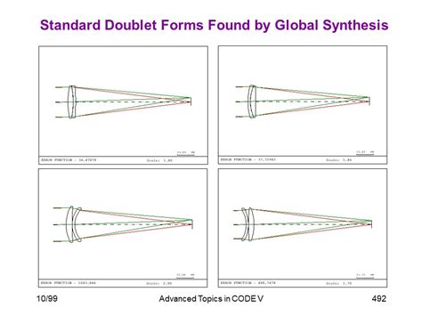 光学设计，codev高级篇介绍第五部分 量子光影