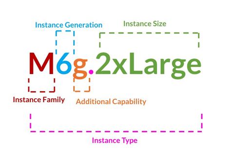 Aws Cloudcomputing Awscloudpractitioner Learninginpublic Ec2 Gabriela Garcia Uzcategui