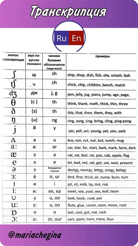 Транскрипция английский язык в 2024 г Уроки английского Английский язык Словарные слова