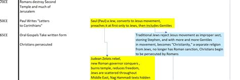 Snip Test E One And All Wisdom