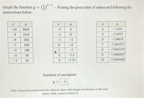 Solved Graph The Function Y 12 X 1 8 Using The Given Table Of