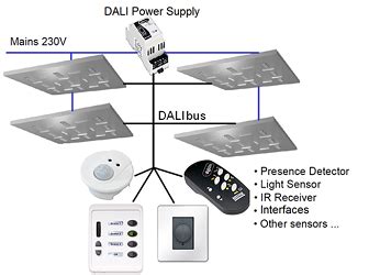 Lighting Control System Testing And Commissioning Method Statement