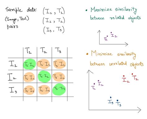 Pkural Multimodal Machine Learning