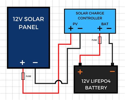 Parts Of A Solar Battery At Barbara Ridgley Blog
