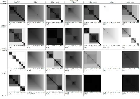 a self supervised approach for cluster assessment of high dimensional