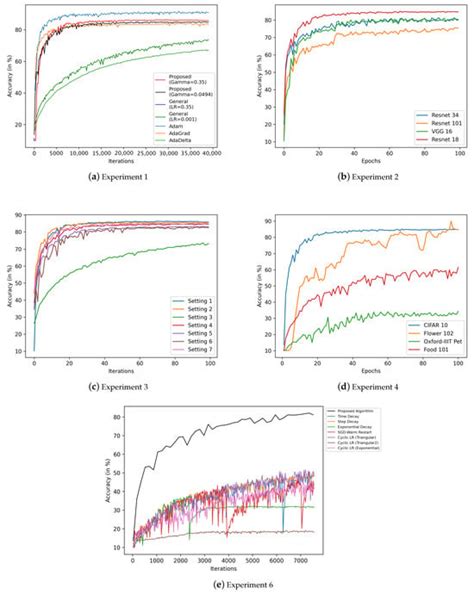 Appliedmath An Open Access Journal From Mdpi