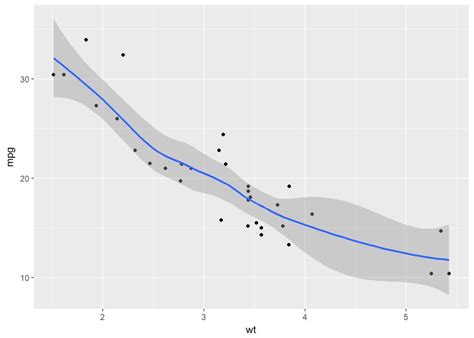 ggplot2高效实用指南 可视化脚本、工具、套路、配色 上 csdn博客