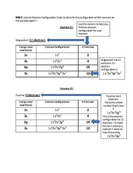 Electron Configuration Lesson For EVERY Level By Gilbert S Science