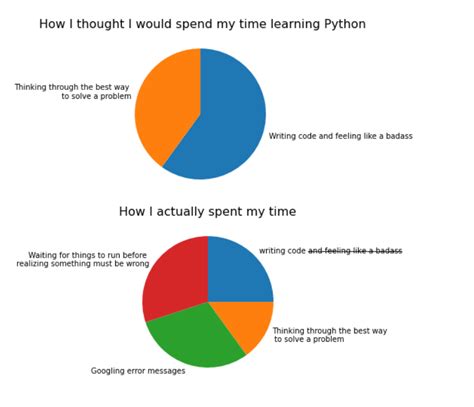how a city planner got started coding in python nerd on the bus