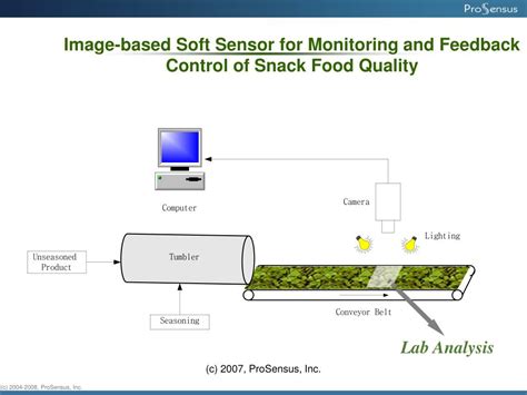 Ppt Latent Variable Methods In Process Systems Engineering Powerpoint Presentation Id 5121052