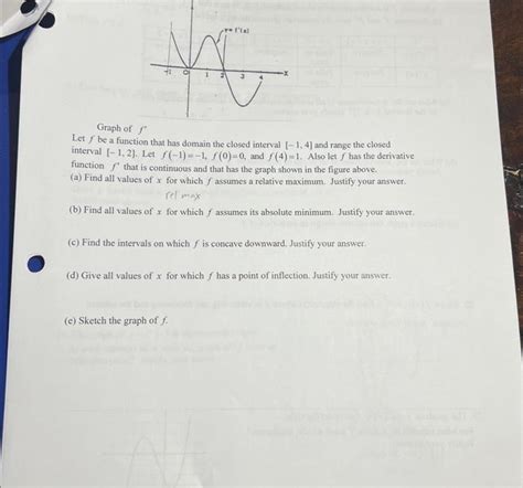 Solved Graph Of F Let F Be A Function That Has Domain The Chegg