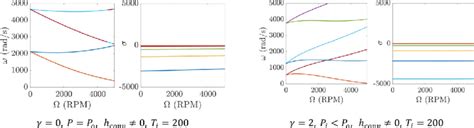 The Instability Regions For The Disk Rotating In Still Air Download