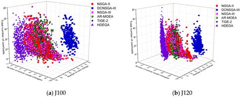 A Hybrid Evolutionary Algorithm For Multi Stage Workshop Sequencing In Car Production