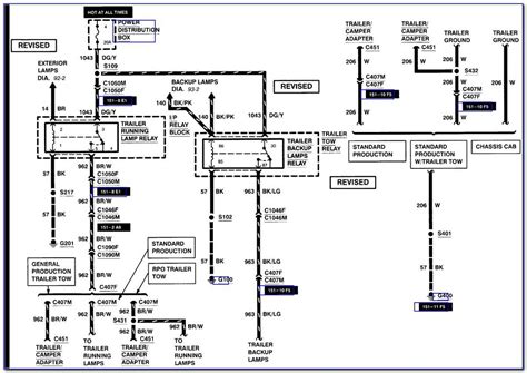 2005 Ford F150 Trailer Wiring Harness Diagram