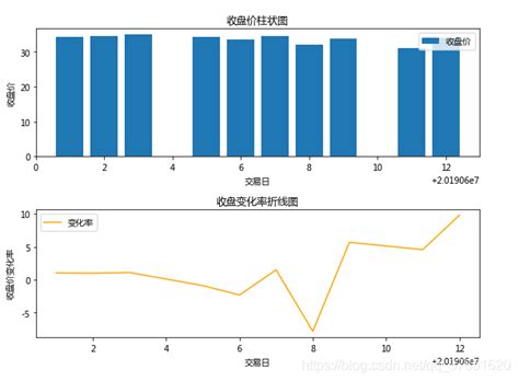 解决 python matplotlib 绘图时不连续x轴自动补全的问题（xsticks） matplotlib bar 序列 非连续 csdn博客
