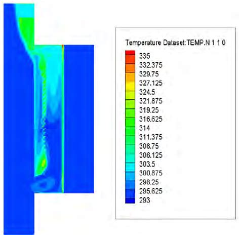 Comparison Of Numerical Results With Diverse Turbulence Models For The
