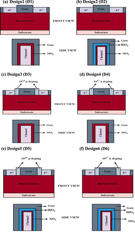 Designs Of Different Finfet Structures Download Scientific Diagram