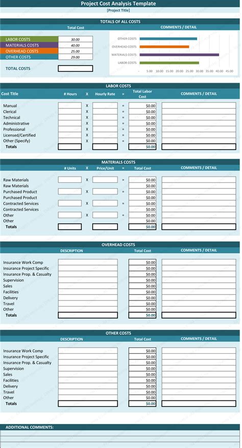 Cost Analysis Template Cost Analysis Tool Spreadsheet