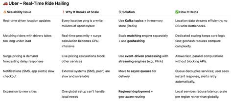 🚀 Scalability In System Design By The Remote Engineer