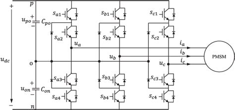 figure 1 from duty cycle correction based model predictive current