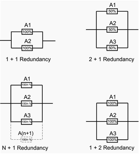 What Parallel Redundancy Does To The Power Distribution System Eep