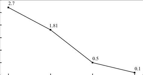 Reliability Of Ground Surface Settlement And Covλκ Download