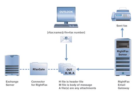 RightFax 10 6 Updated Support For Microsoft Applications 2013