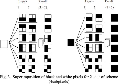 figure 3 from a review on visual cryptography schemes semantic scholar
