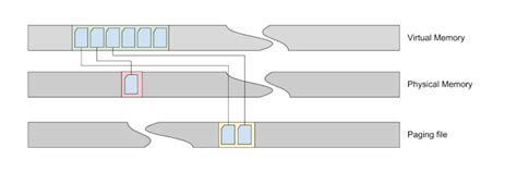 Analyzing Your Applications Physical Memory Footprint Using Memory