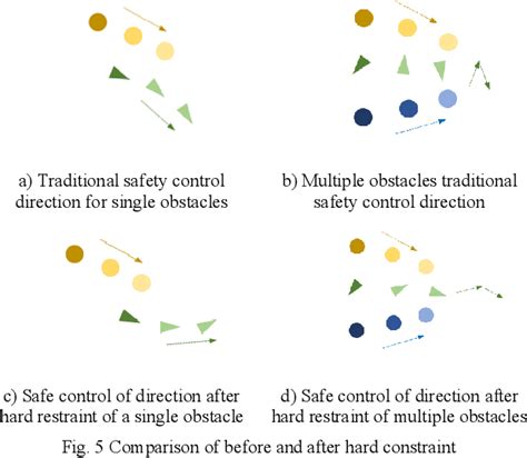 Figure 5 From A Secure Reinforcement Learning Dynamic Obstacle
