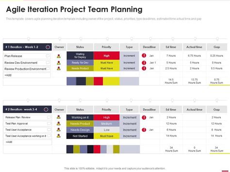 Agile Iteration Project Team Planning Agile Project Team Planning It