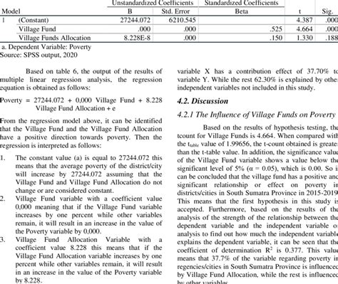 Multiple Linear Regression Analysis Test Results Coefficients Download Scientific Diagram