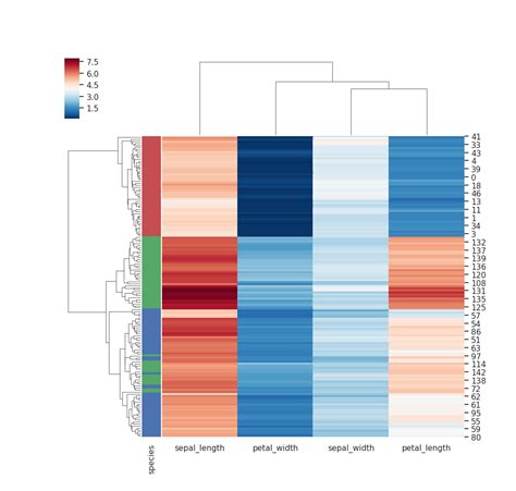 Colormap Normalization Matplotlib At Mason Earl Blog