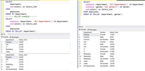 90daysofsql Sqlqueries Sql Dataanalytics Database Dailycoding 90daysofcode Datafam