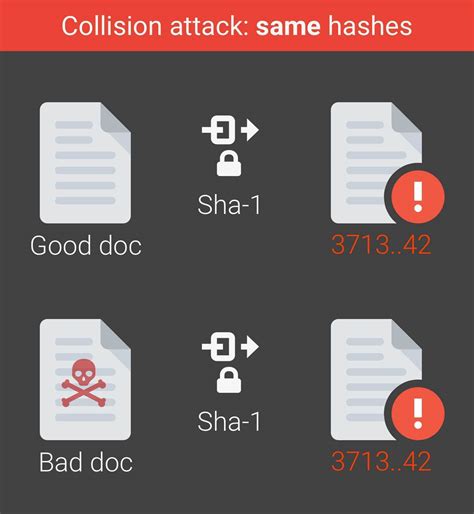 Researchers Present First Practical Crack For Sha 1 Crypto Itnews