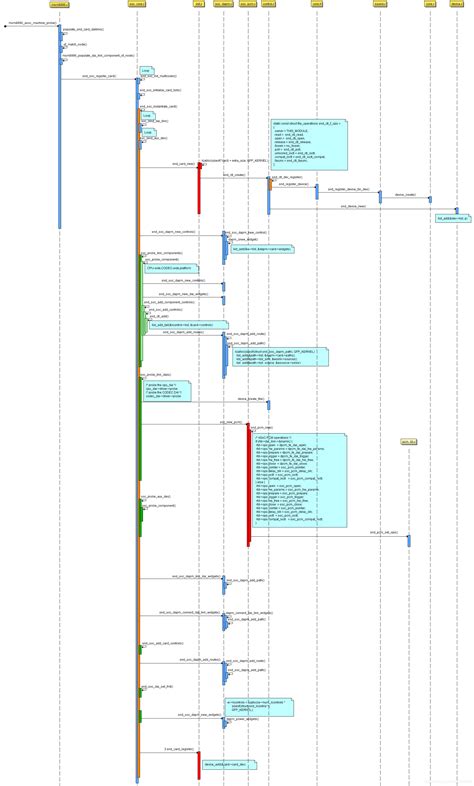 Audio System 三 之 Linux Alsa音频系统分析linux Alsa Front End And Back End Csdn博客