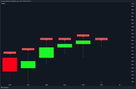 Understanding Syminfo Description Function In Pine Script Pine Wizards