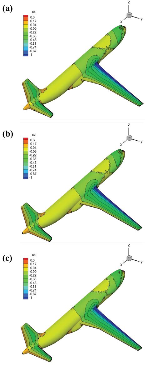 Modeling The Aerodynamic Load Using A Variable Fidelity Model Based On Proper Orthogonal