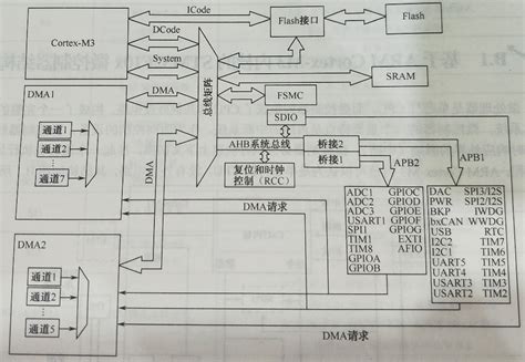 嵌入式1绪论嵌入式绪论 Csdn博客