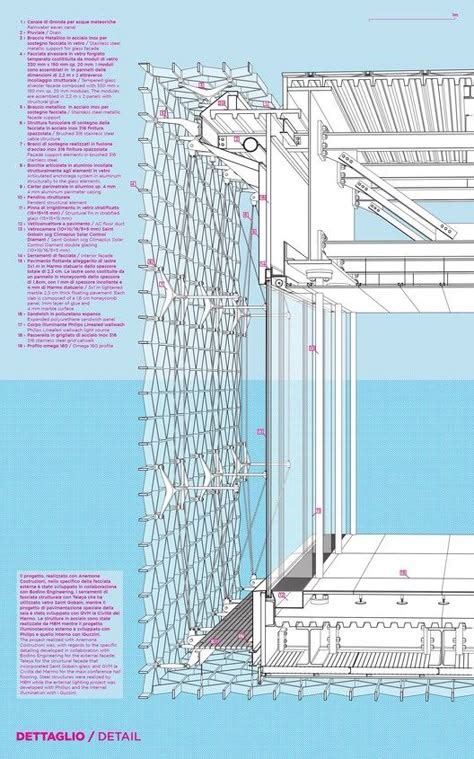 Best ARCHITECTURE PRESENTATION SHEETS Ideas Architecture Presentation Architecture