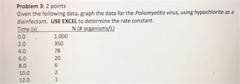 solved problem 3 2 points given the following data graph
