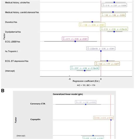 Standard Segmental Myocardial Display In A 17 Segment Model Download Scientific Diagram