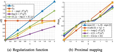 figure 1 from learning deeply aggregated alternating minimization for general inverse problems