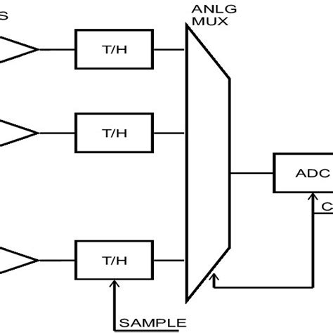PDF CMOS Design Of Pulse Processing ASIC For Radiation Detection