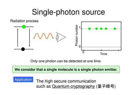 Ppt A Diamond Nanowire Single Photon Source Powerpoint Presentation