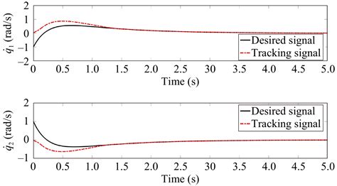 A Novel Disturbance Observer Based Fixed Time Sliding Mode Control For Robotic Manipulators With