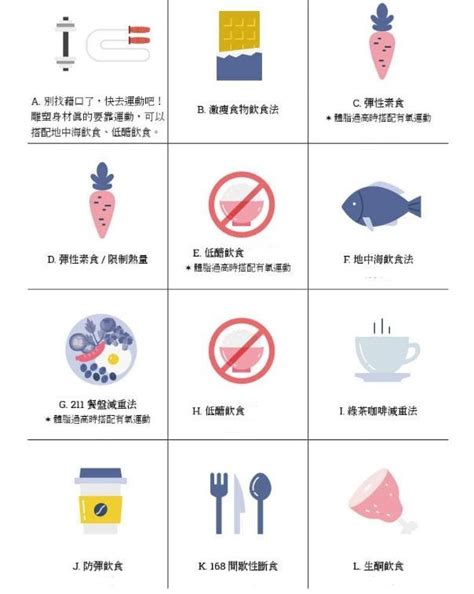 9大話題瘦身飲食【執行方式】總整理！168間歇性斷食、減醣飲食、211餐盤瘦身減重法 Vogue Taiwan